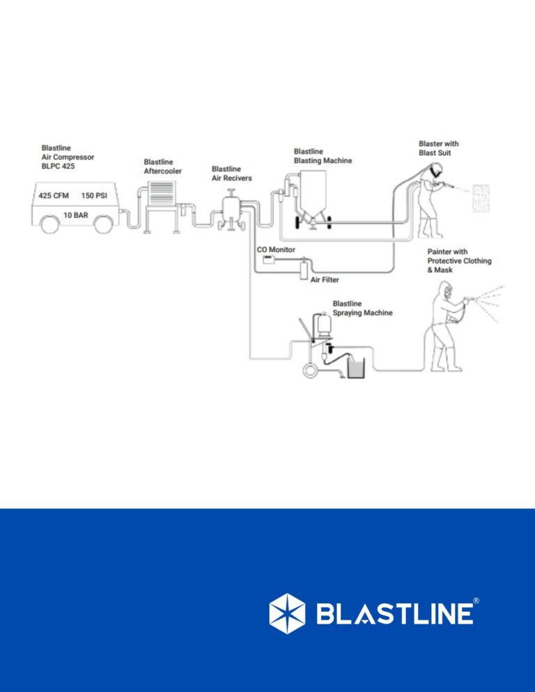 Charts and Illustrations - Blastline India